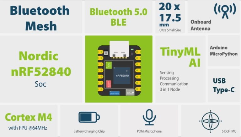 Top TinyML Boards for Machine Learning on Small Devices (2022 Edition)