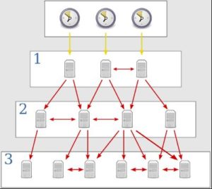 Real-Time Clock with an ESP8266 + TM1637 + NTPClient - EdgeMicroTech